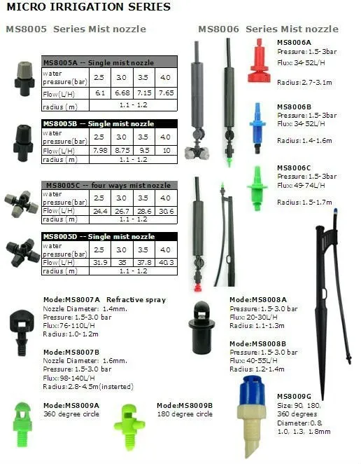 Microjet Strip Spray For Lawn Grass Spraying - Buy Irrigation Micro Jet ...