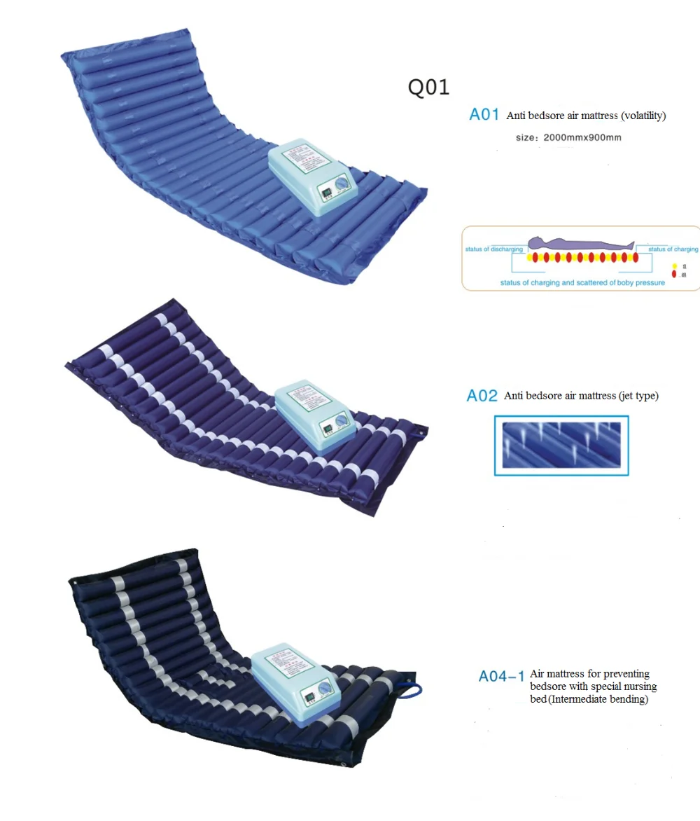Icu Air Mattress Of Hospital Bed - Buy Medical Air Mattress,Medical ...