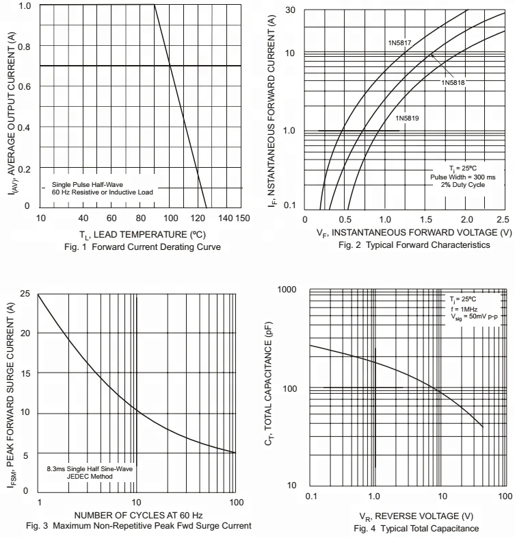 K14 Schottky Diodes 3a 40v Smd K14 1n5819 Diodes Sod-123 Schottky Diodes - Buy K14 Schottky ...