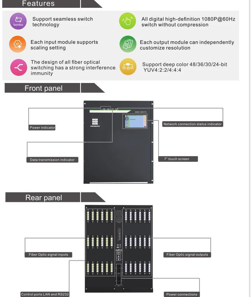Seamless Optical Fiber Matrix Switcher Box - 80 Km Signal