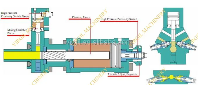 High Pressure Pu Foam Injection Machine For Headrests - Buy Injection ...