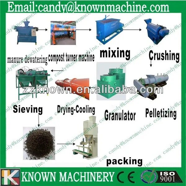 Granular Fertilizer Making Machine/organic Manure Fertilizer Equipment ...