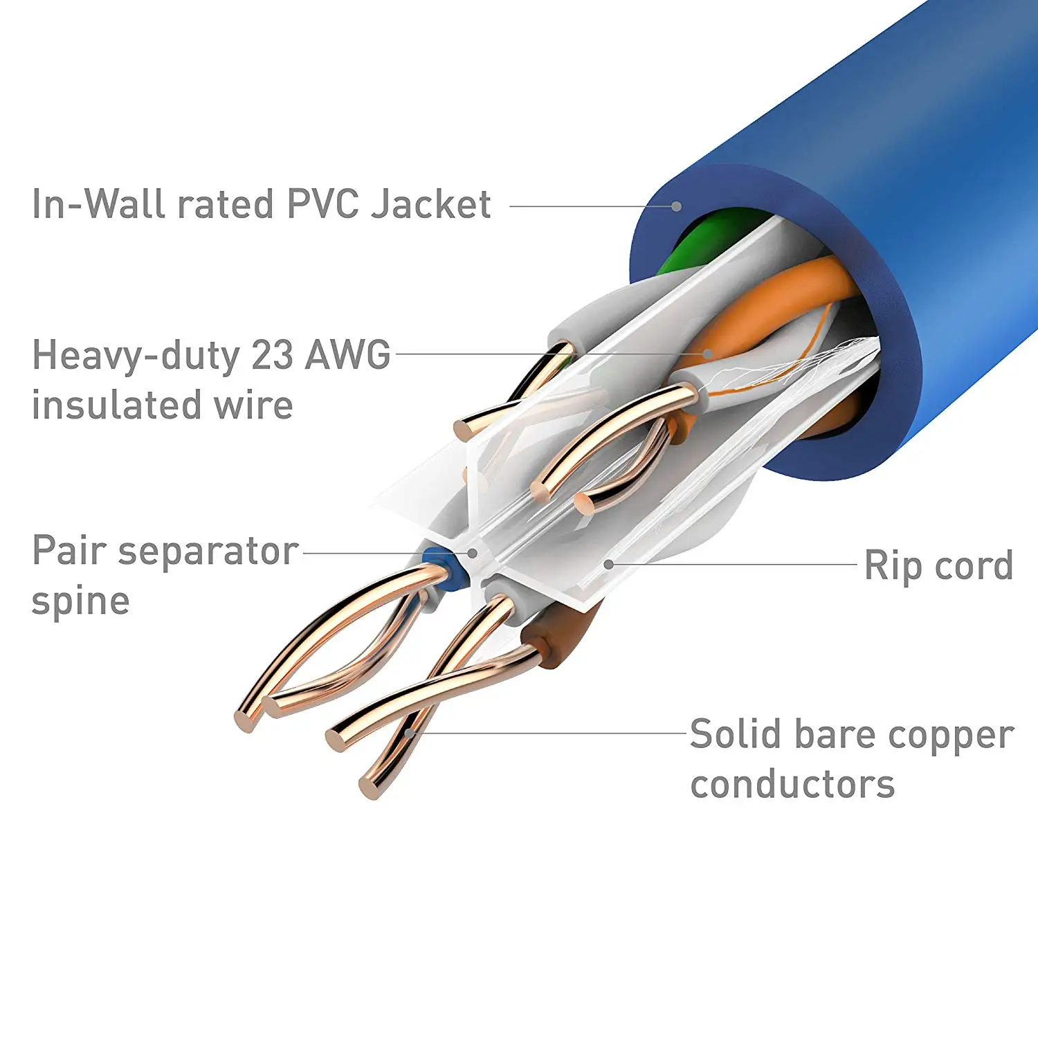 China High Quality Cpr Fire Resistant Cmr Cmp Network Cable Lan 23/24 ...