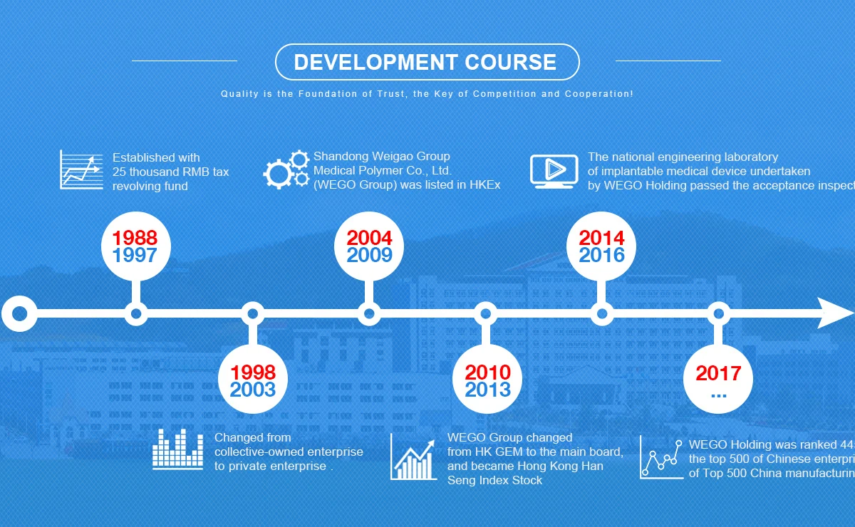 Shandong Weigao Group Medical Polymer Co., Ltd. - Disposable Medical ...