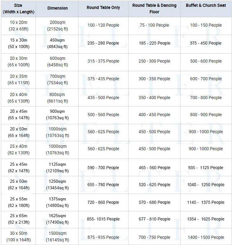20m X 60m 1000 Guests Cheap Big Marquee Tent For Events - Buy Big ...