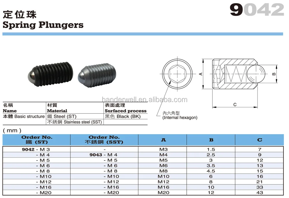 Spring Plunger Ball Plunger Stainless Steel Ball Point Set Screw - Buy ...