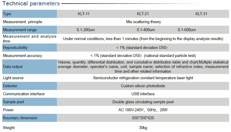 TPS-KLT11 Wet Dispersion Laser Particle Size Analyzer