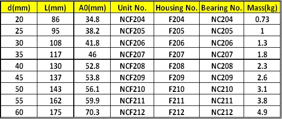 F204 Plastic Square Pillow Block With Stainless Steel Bearing Sssb204 ...