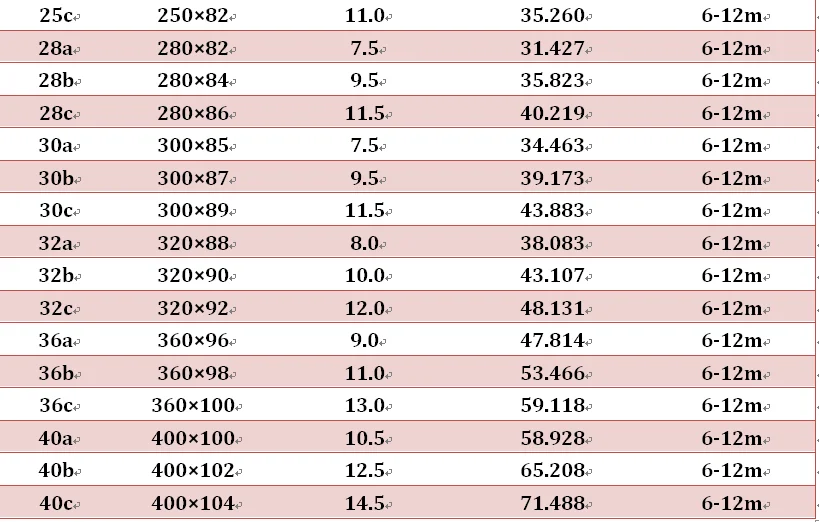 C Section Beam - Durable Steel for Construction Projects