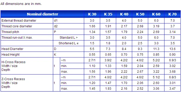 WN1413 Thread Forming Screw for Plastics - Reliable Performance