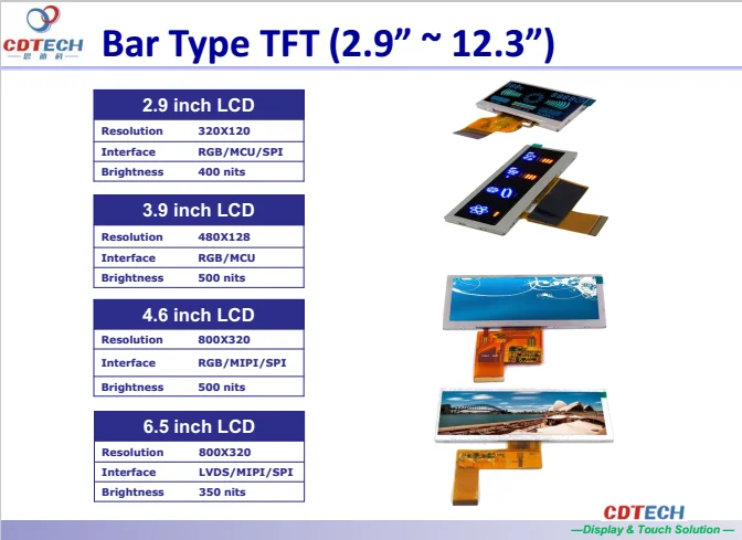 Top Salling 3.5 Inch Tft Type Lcm Monitor With 320*240 Resolution ...