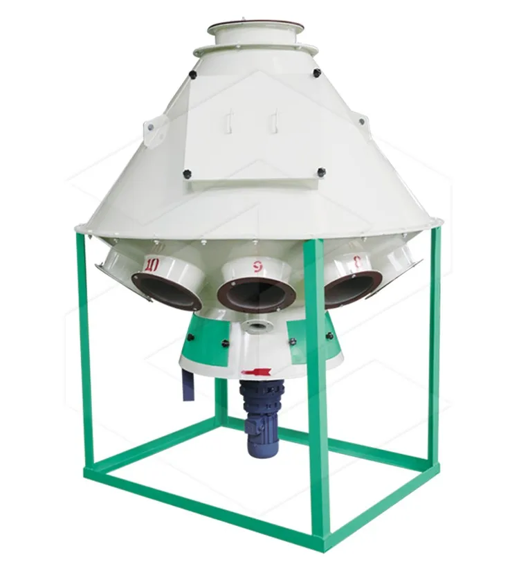 Animal Feed Pellet Bucket Elevator,Tfpx Series Rotary Distributor - Buy ...