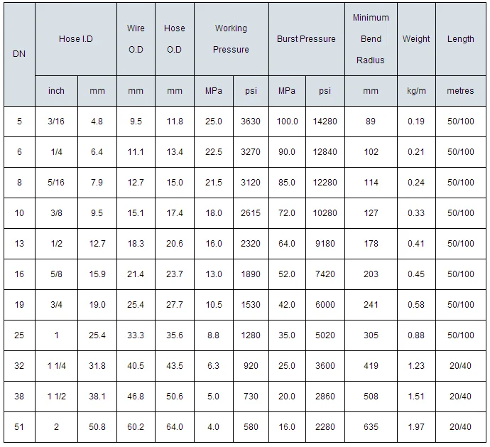 1sp 2sp 3sp 4sp Manguera De Goma Hidráulica Manguera De Goma De Alta ...