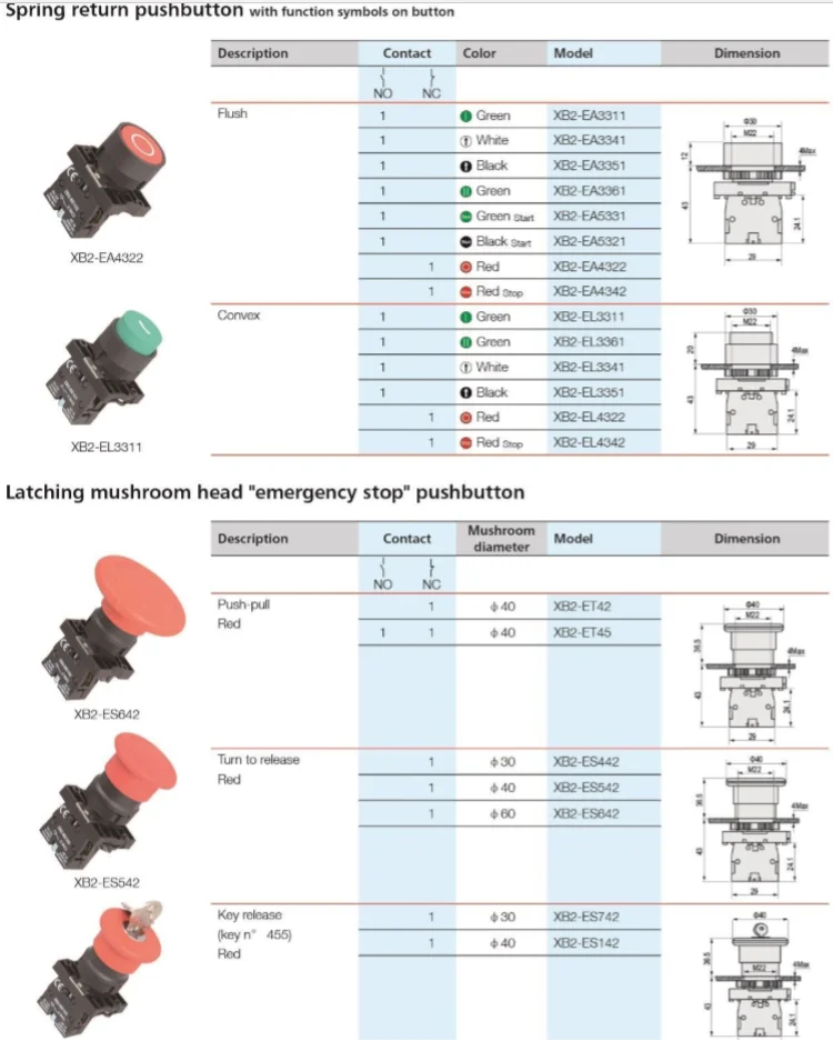 XB2-ES542 Emergency Stop Switch - 10A Max. Current IP65