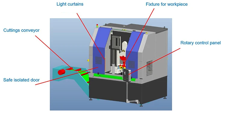 CNC Cutting Machine for Efficient Riser and Runner Removal