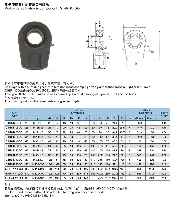 Hydraulic Cylinder Clevis Rod Ends - Precision & Durability