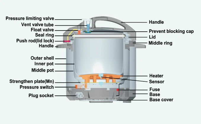Hot Selling Kitchen Appliance Intelligent Multifunction Stainless Steel ...