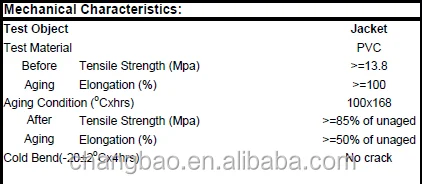 Changbao Solid Conductor Coaxial Cable - 50 Ohms Impedance