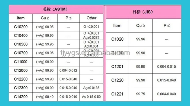 Jis Standard C1100 Copper Wire Coil/copper Tape/copper Strip - Buy ...