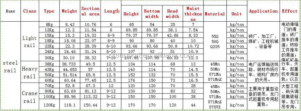 Standard Uic 54 Uic60 Steel Rail With High Quality - Buy Steel Rail ...