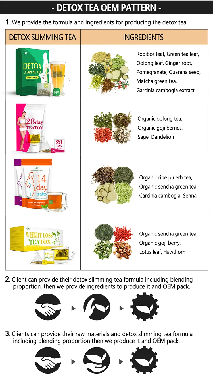 Beautyslimming Usa Slim 14 Or 28 Days Detox Slimming Chinese Green Tea ...