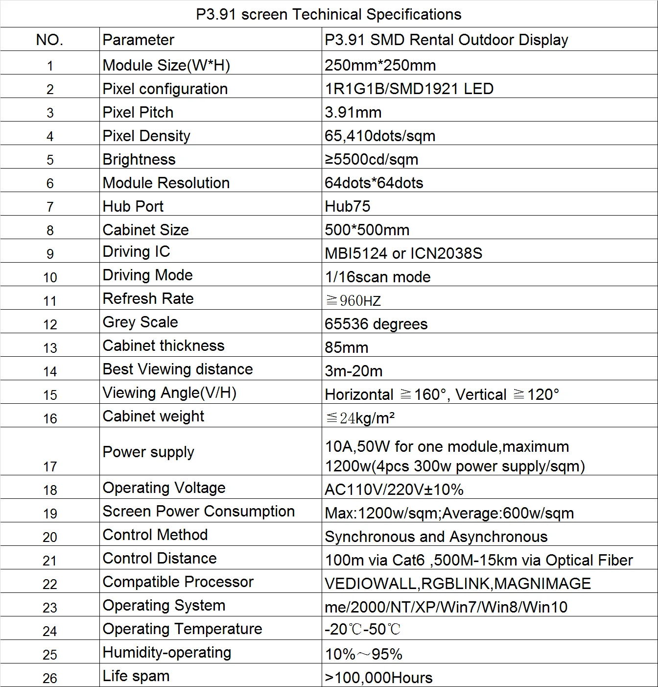 Outdoor High-Brightness LED Displays - Lan Display P3.91