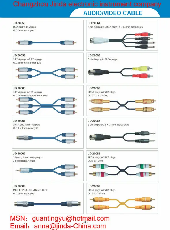 3C-2V Coaxial Cable 75 Ohm - JINDA - 1m Length - PVC Jacket