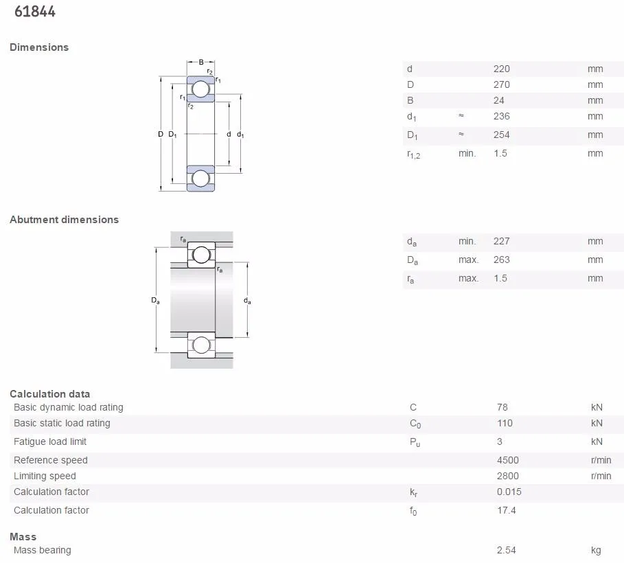 Deep Groove Ball Bearings 61844 - Reliable Textile Solutions