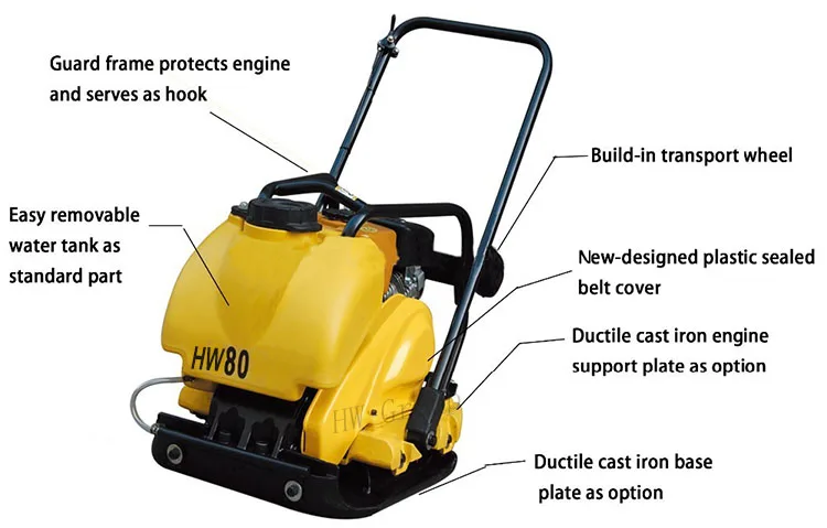 Hand Roller Compactor,Plate Compactor Parts,Soil Compactor - Buy Soil ...