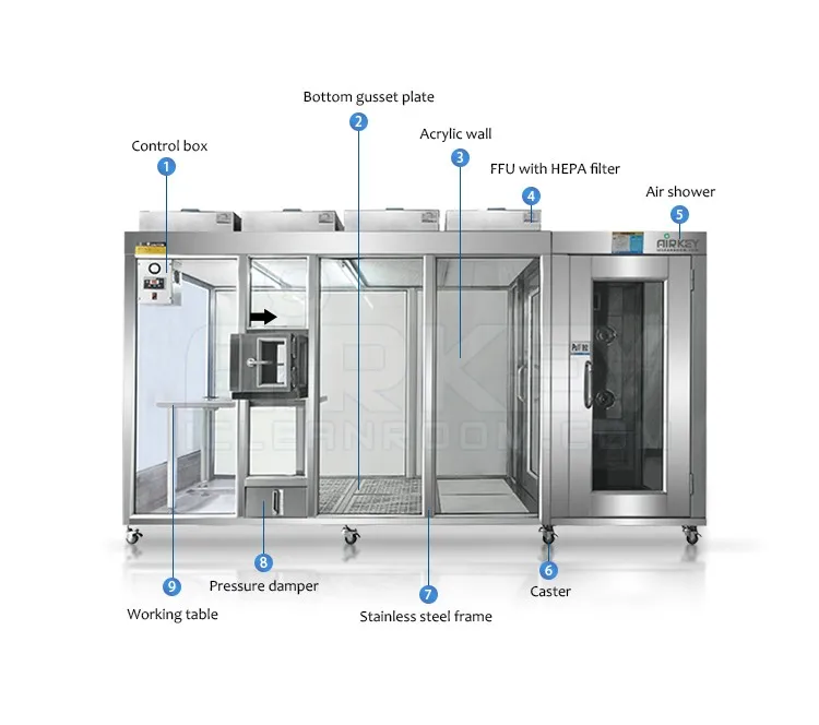 Airkey Air Filter Cleaning Booth,Iso 5 Cleanroom Customized Modular ...