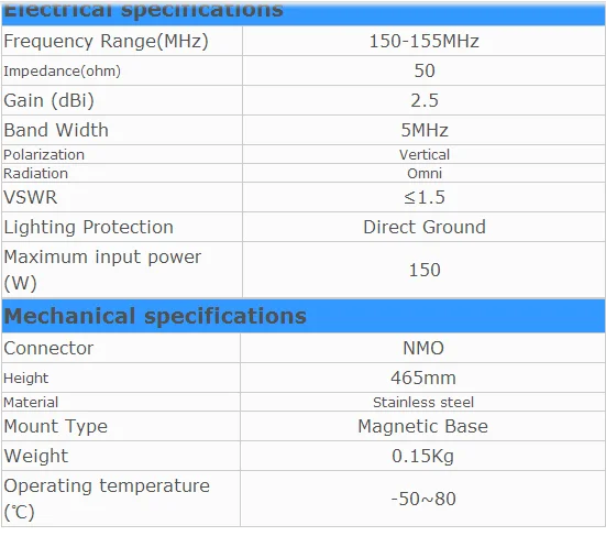 Mno Connector 60mm Diameter Magnetic Base Mount For Nmo Radio Antenna ...