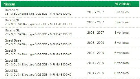 汽车轮毂轴承单元和轴承轮毂总成 513310 适用于日产 Murano & Quest - Buy 汽车轮毂轴承单元，短轴轴承轮毂组件，轮毂和 ...