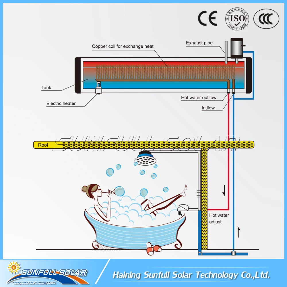 Copper Coil Heat Exchanger Pre-heated Solar Water Heater Diy Trade In ...