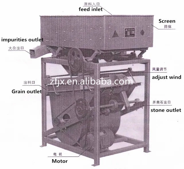 High Efficiency Soybean Destoner Rice Polishing Machine And Destoner ...