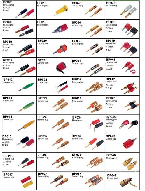 Bxon Stackable 4mm Banana Plug - Buy Banana Plug,4mm Banana Plug,Stackable 4mm Banana Plug ...