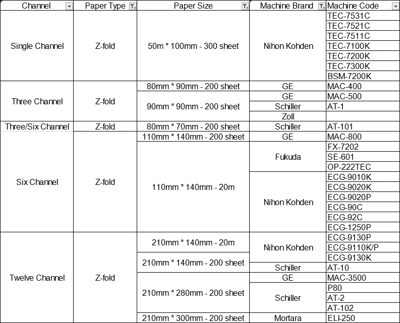 High Quality Z Fold ECG EKG Thermal Medical Chart Paper