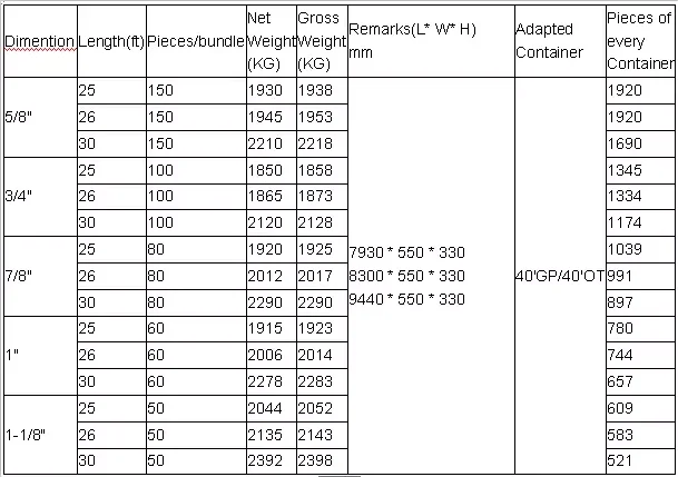 API 11B Heavy Weight Sucker Rods Sinker Bars for Oil Production