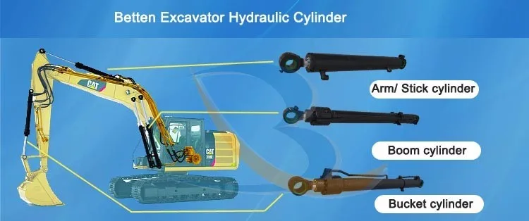 Excavator Hydraulic Cylinder/boom/arm/stick Cylinder For Excavator ...