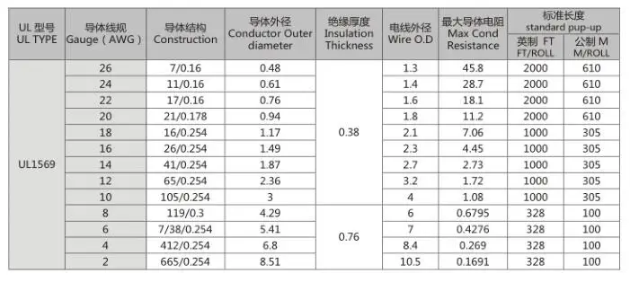 UL1569 Cable - Reliable Electrical Wire for Appliance Internal Wiring