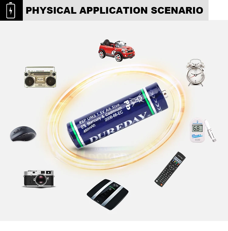 High Quality Super Heavy Duty R6p Um3 Aa Carbon Zinc Battery - Buy High ...