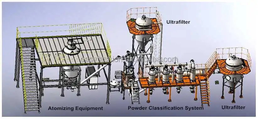 10-1000kg Metal Powder Atomizing Equipment Gas Atomisation Gas Atomizer ...