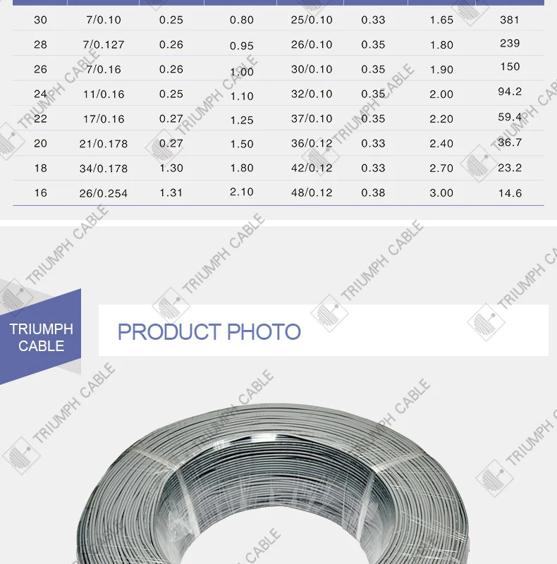 Triumph Cable Ul1533 Single Core Shielded Cable Pvc Insulated Electric ...