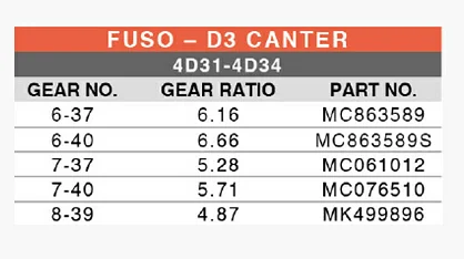 MC863589 Differential Housing Assembly for Mitsubishi Canter