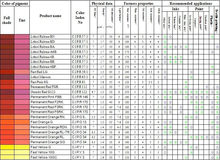 Pigment Red 254 D3g Similar Clariant Quality - Buy Organic Pigment ...
