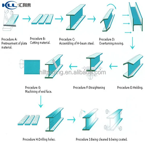 H Beam Specification/standard H Beam Sizes/h Shape Steel Beam For ...