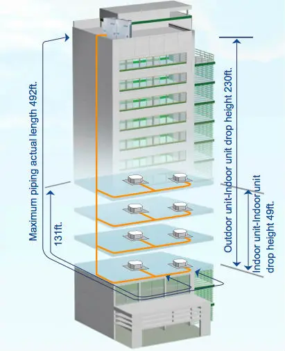 Midea Vrv Dc Inverter V4 Plus Conditioners - Buy Dc Inverter V4 Plus ...