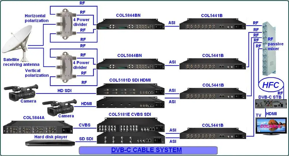 COL5441CE - Professional Satellite Receiver IRD 8*DVB-S2
