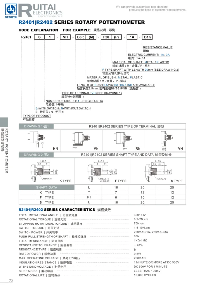 360 Degree Endless Precision Rotary Potentiometer DY