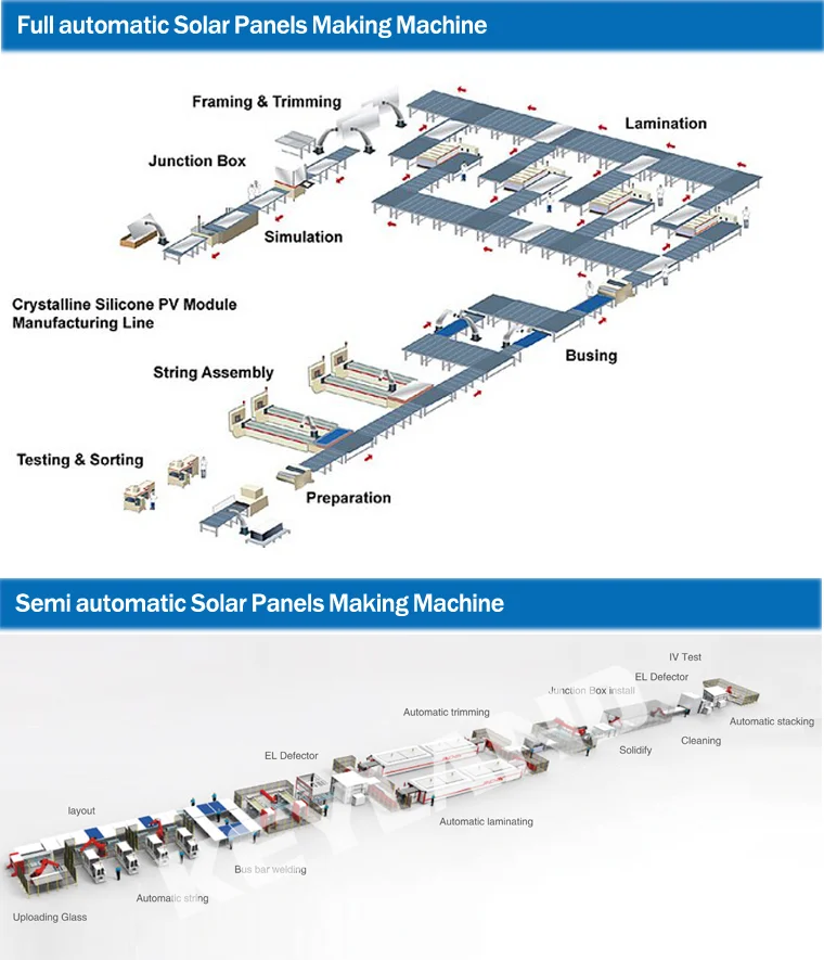 2016 Popular Turnkey Solar Panel 1000kw Production Line System - Buy ...
