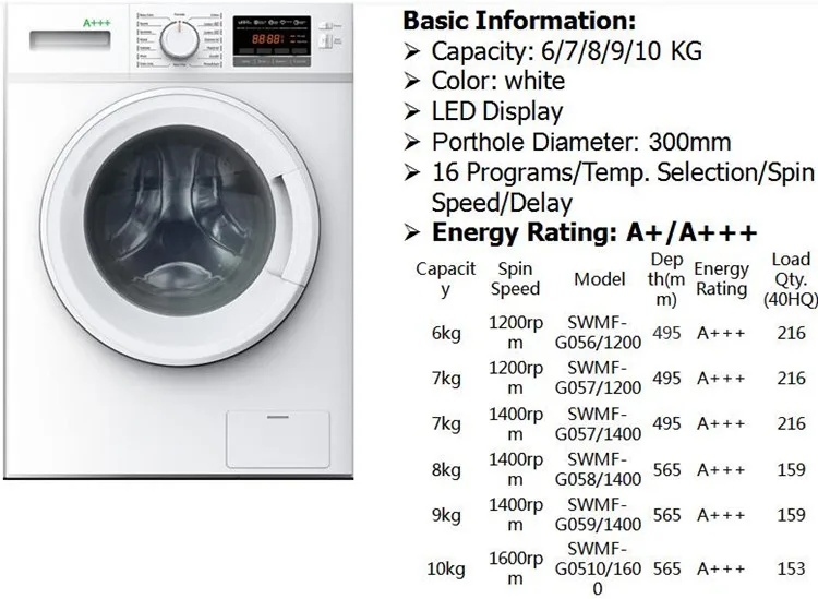 6 8 10kg Self Service Automatic Washing Machine - Buy Big Washing ...
